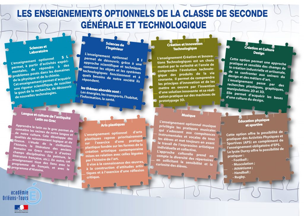 Les enseignements de la classe de seconde 2019
